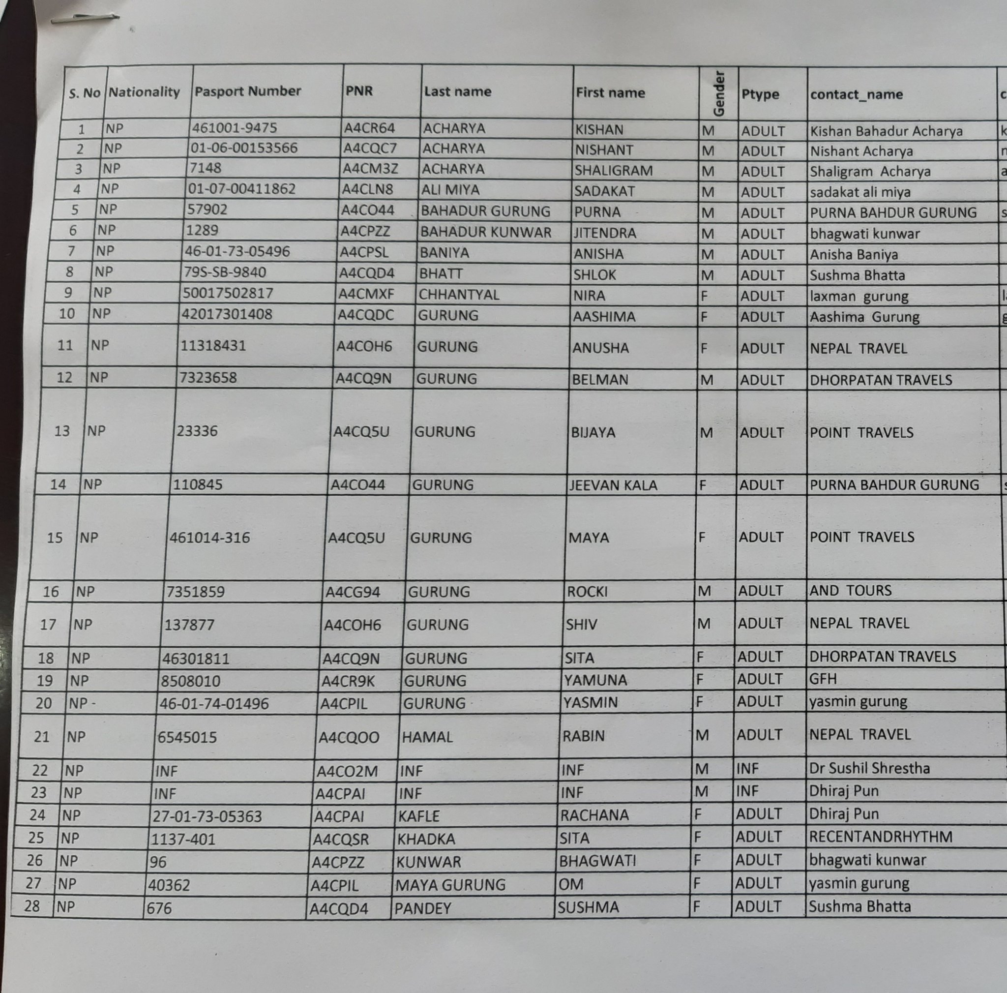Accidente Aéreo de ATR 72-500 de Yeti Airlines en Nepal con 72 personas ...