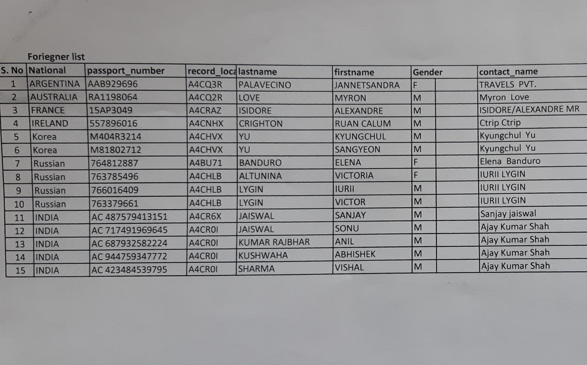 Accidente Aéreo de ATR 72-500 de Yeti Airlines en Nepal con 72 personas ...